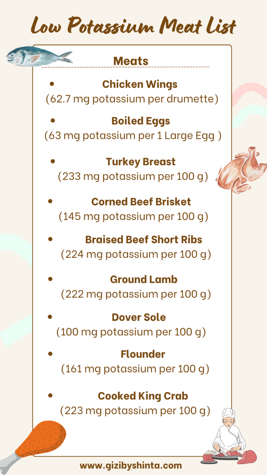 Low Potassium Meats (and Veggies): For CKD - Kidney and Diabetes ...